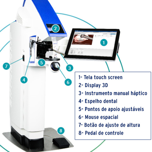 Simodont - Simulação na saúde